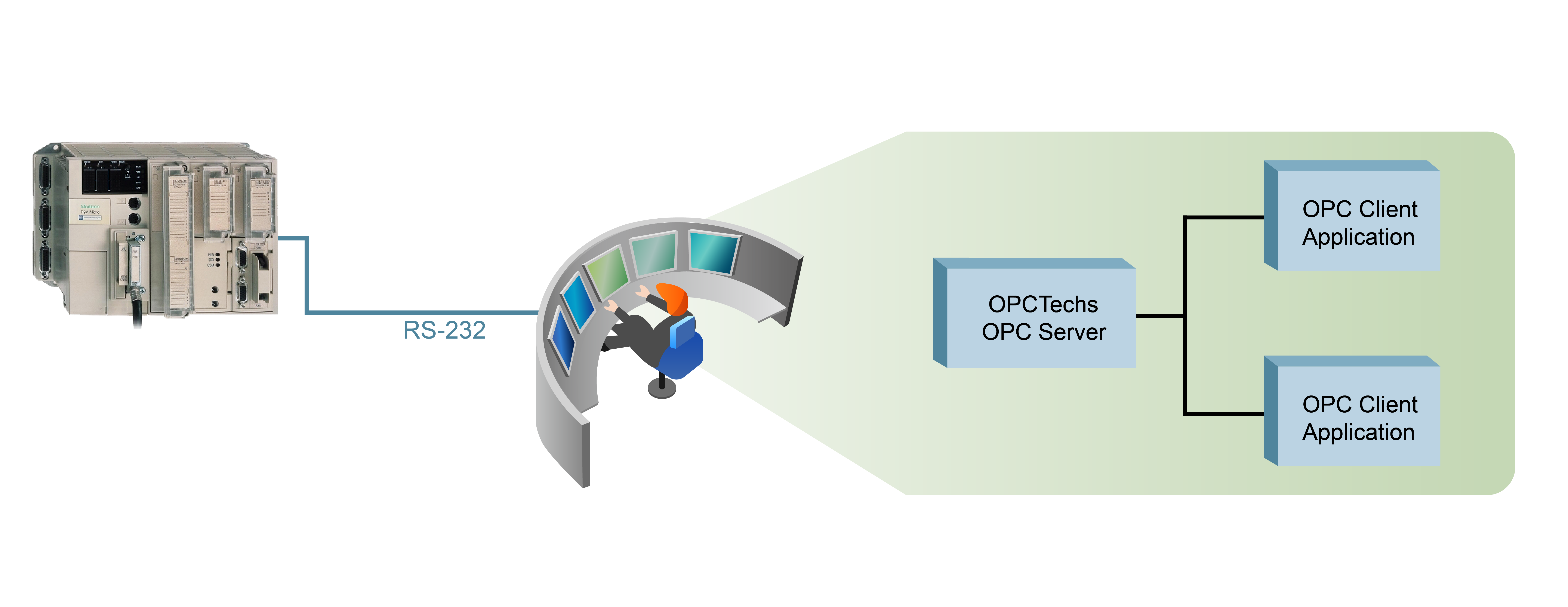 OPCTechs